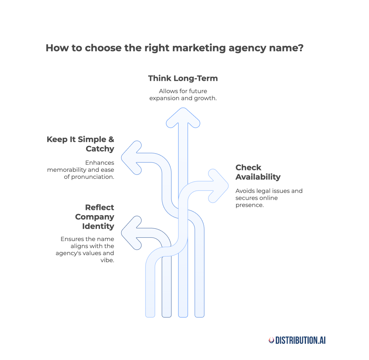 300+ Catchy Marketing Agency Names to Inspire Your Brand