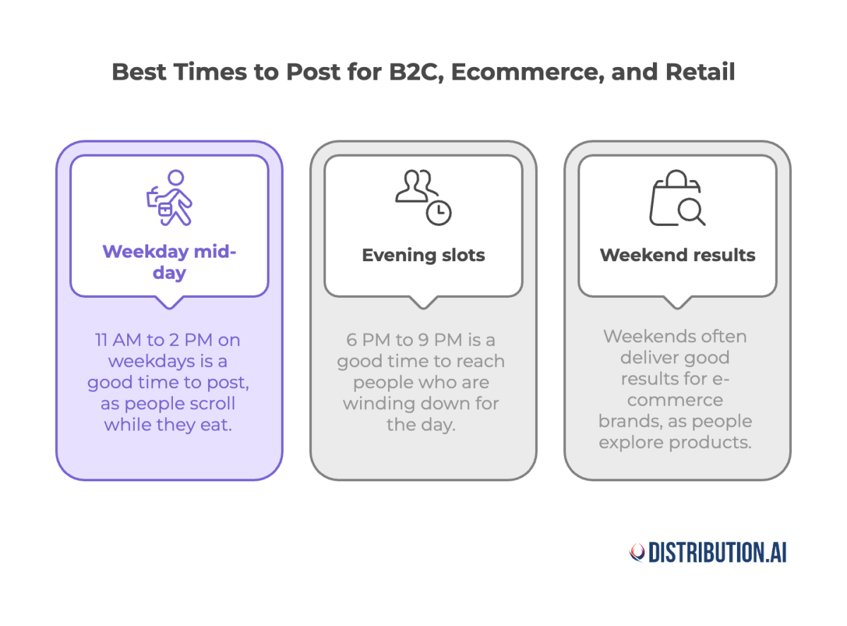 Best Time to Post on Twitter/X by Day & Industry (2026)